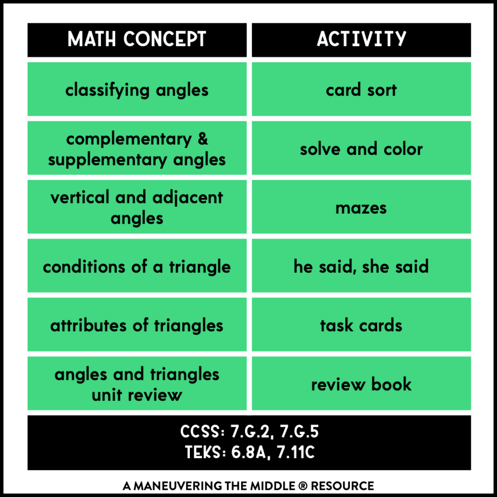 Angle Relationships Activity Bundle 7th Grade - Maneuvering the Middle