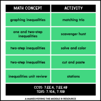 Inequalities Activity Bundle 7th Grade - Maneuvering the Middle