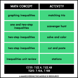 Inequalities Activity Bundle 7th Grade - Maneuvering the Middle