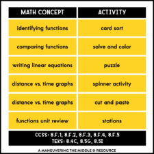 Functions Activity Bundle 8th Grade - Maneuvering the Middle
