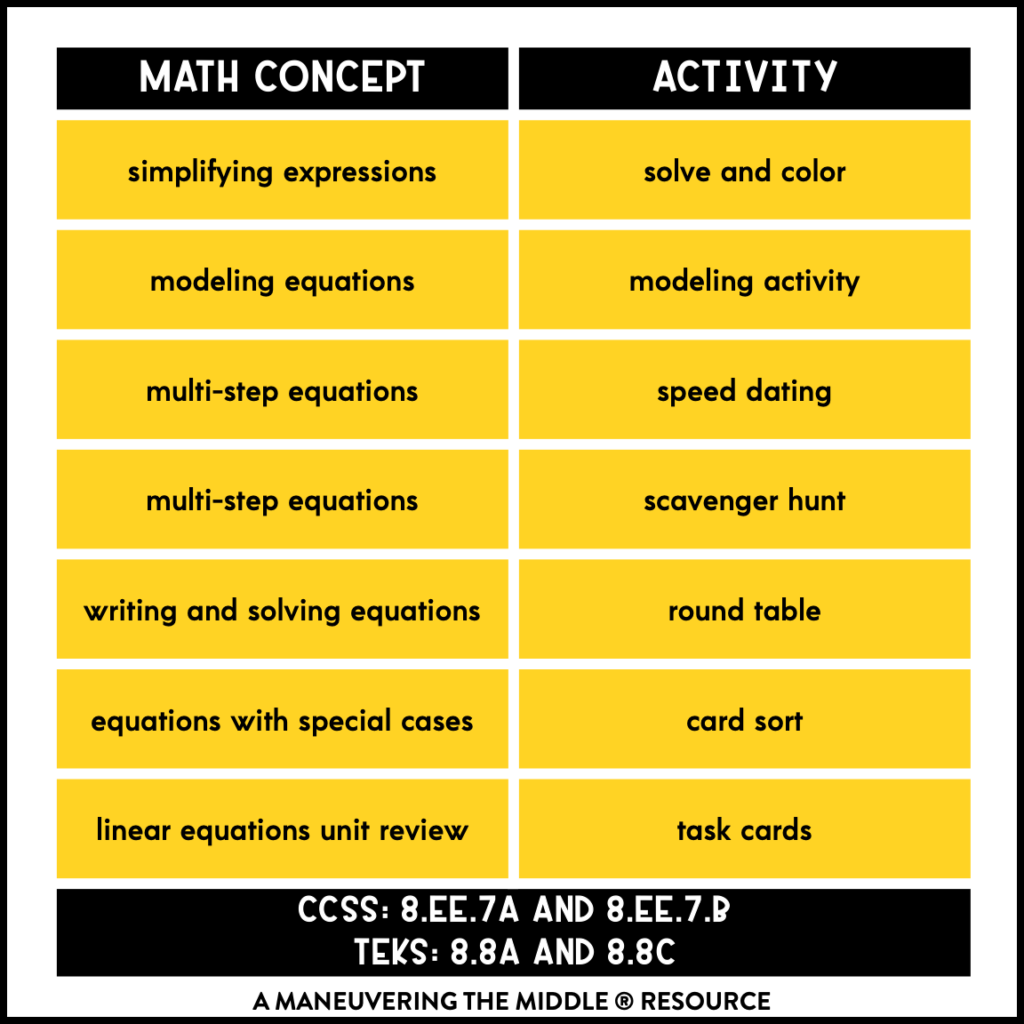 Linear Equations Activity Bundle 8th Grade - Maneuvering the Middle