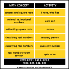 Real Number System Activity Bundle 8th Grade - Maneuvering the Middle