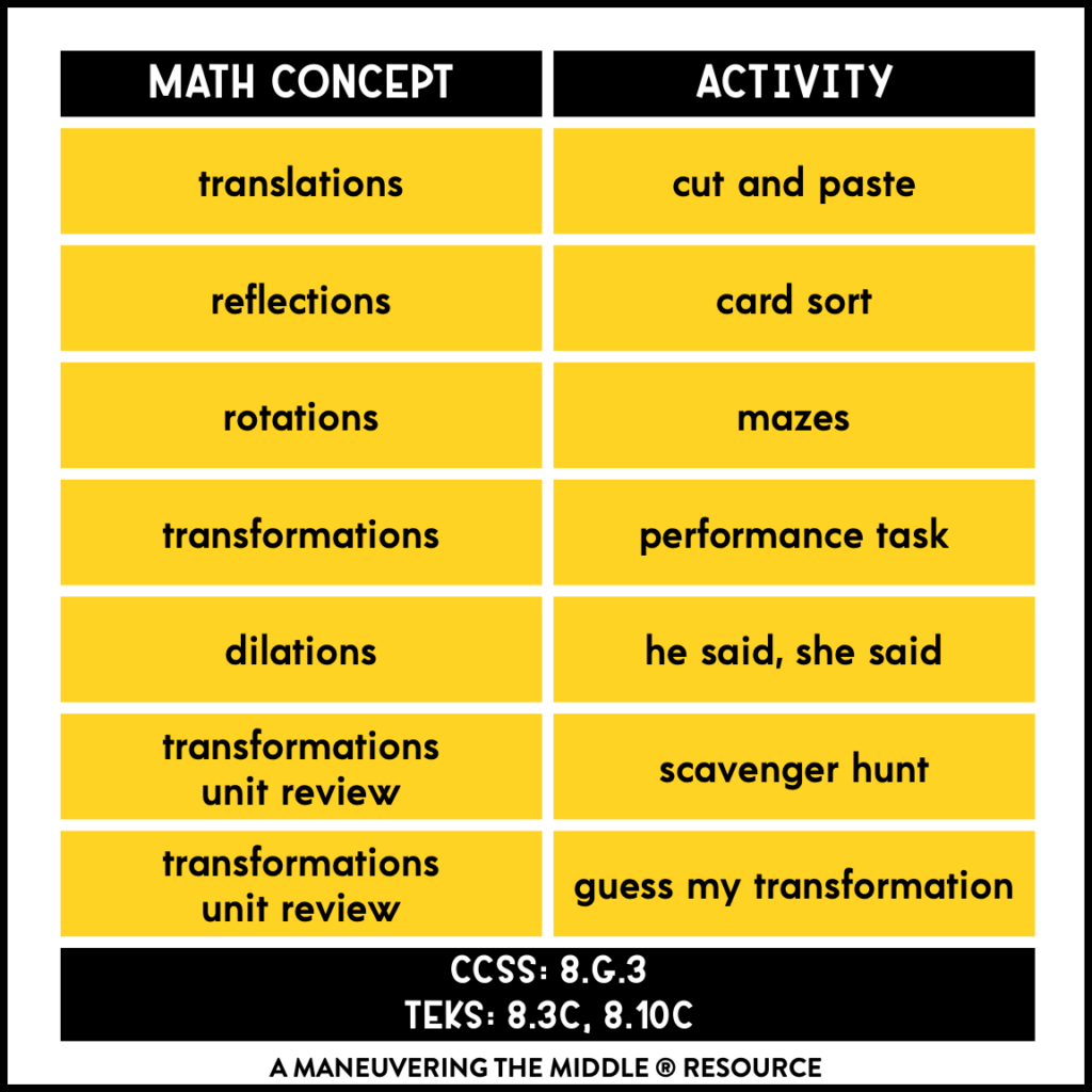 Transformations Activity Bundle 8th Grade - Maneuvering the Middle