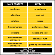 Transformations Activity Bundle 8th Grade - Maneuvering the Middle