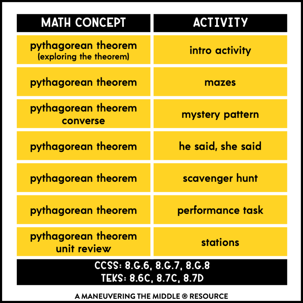 Pythagorean Theorem Activity Bundle 8th Grade - Maneuvering the Middle