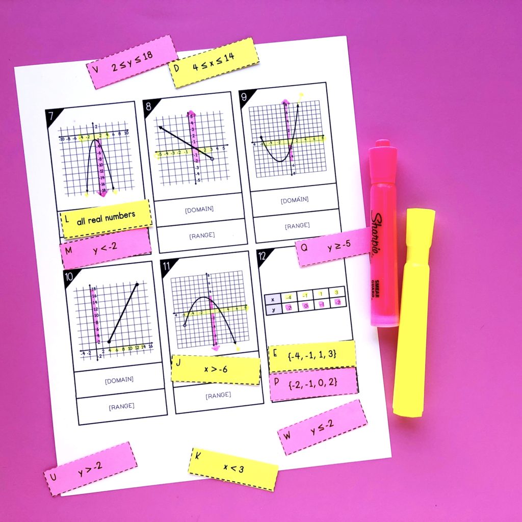 Math Concepts You Teach in Middle School