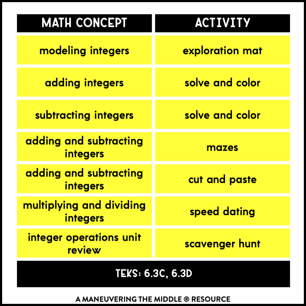 Integer Operations Activity Bundle - Maneuvering the Middle