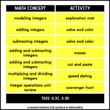 Integer Operations Activity Bundle - Maneuvering the Middle