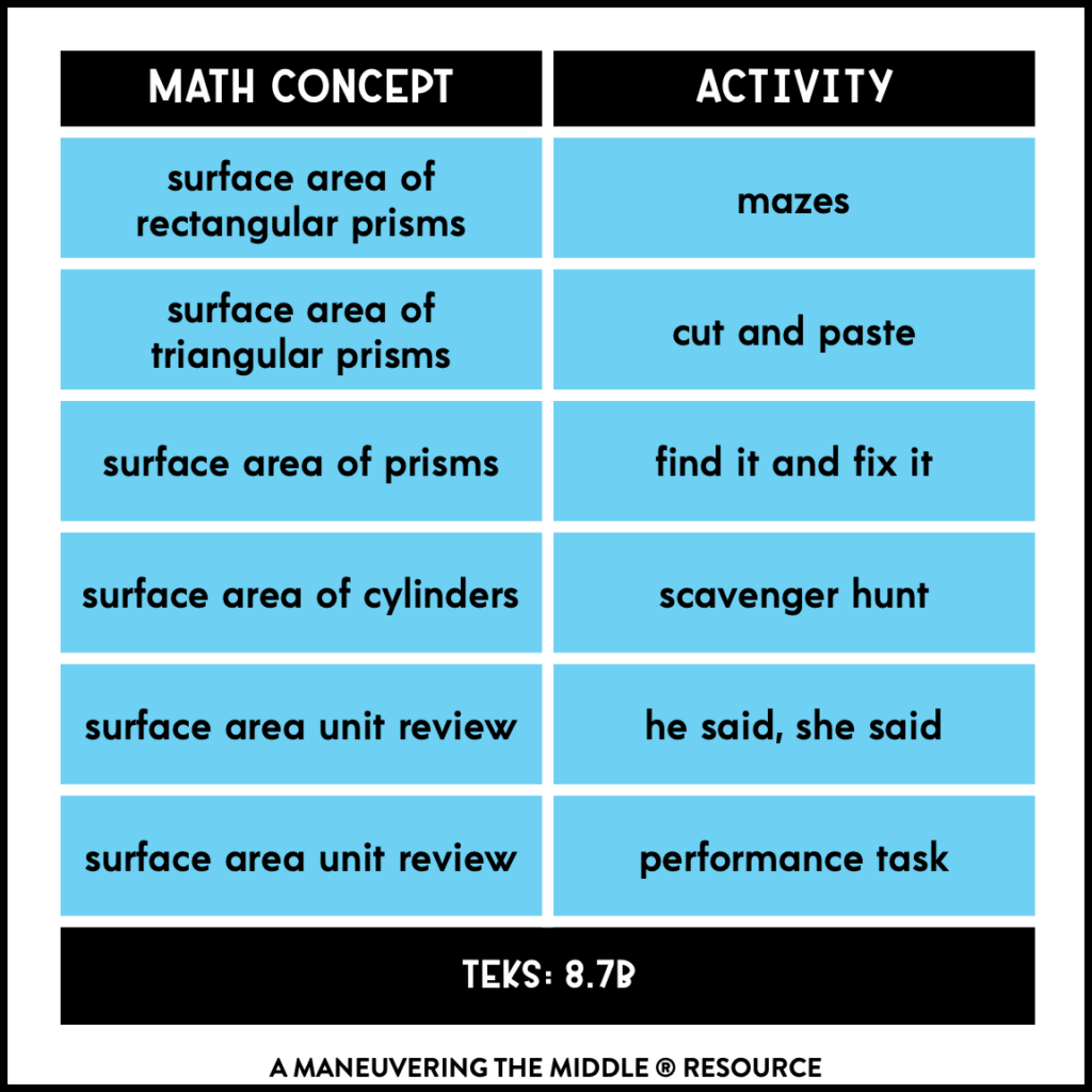 Surface Area Activity Bundle 8th Grade TEKS - Maneuvering the Middle