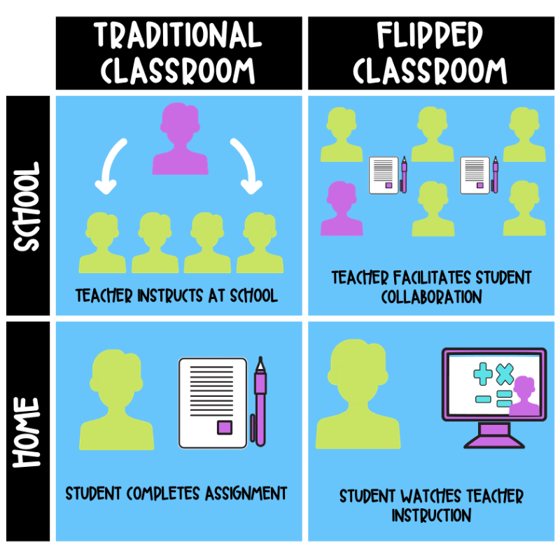 Student-Centered Math Lessons - Maneuvering the Middle