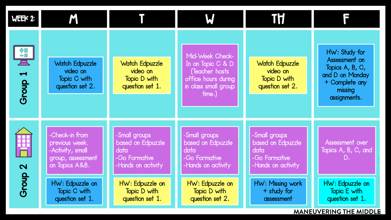 The Flipped Classroom and Hybrid Learning - Maneuvering the Middle