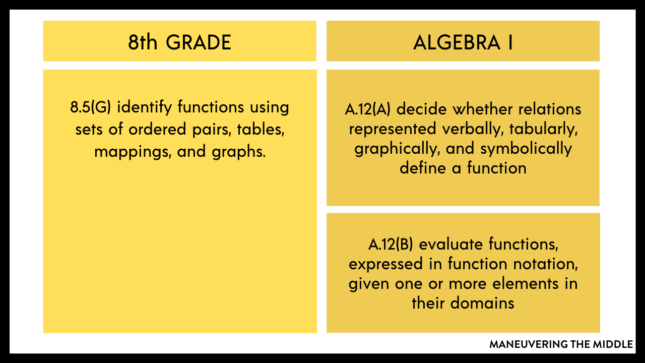 Teaching Functions in Algebra 1 - Maneuvering the Middle