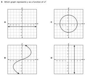 Teaching Functions in Algebra 1 - Maneuvering the Middle