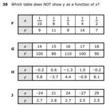 Teaching Functions in Algebra 1 - Maneuvering the Middle