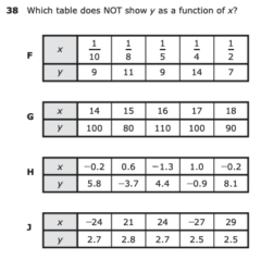 Teaching Functions in Algebra 1 - Maneuvering the Middle