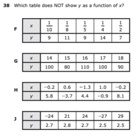 Teaching Functions in Algebra 1 - Maneuvering the Middle