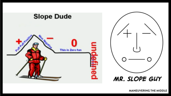 How to Teach Slope - Maneuvering the Middle