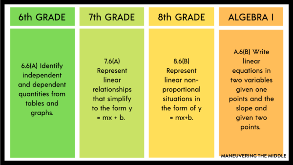 How to Teach Slope - Maneuvering the Middle