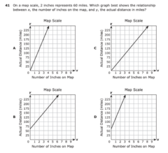 How to Teach Slope - Maneuvering the Middle