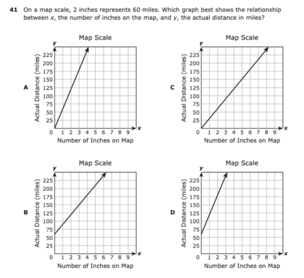 How to Teach Slope - Maneuvering the Middle