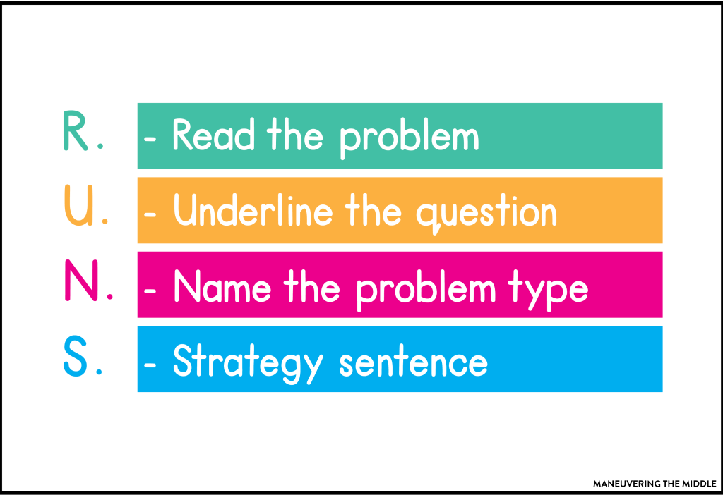 Math Problem Solving Strategies - Maneuvering the Middle