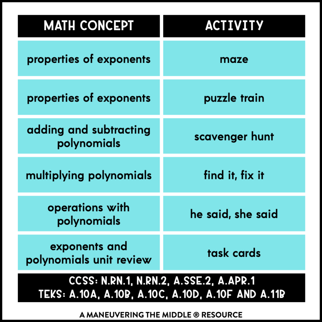 Exponents and Polynomials Activity Bundle Algebra 1 - Maneuvering the ...