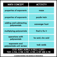 Exponents and Polynomials Activity Bundle Algebra 1 - Maneuvering the ...