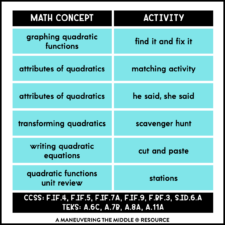 Quadratic Functions Activity Bundle Algebra 1 - Maneuvering the Middle