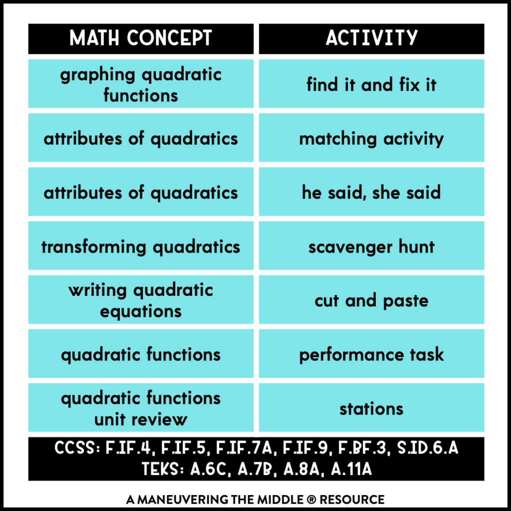 Quadratic Functions Activity Bundle Algebra 1 - Maneuvering the Middle