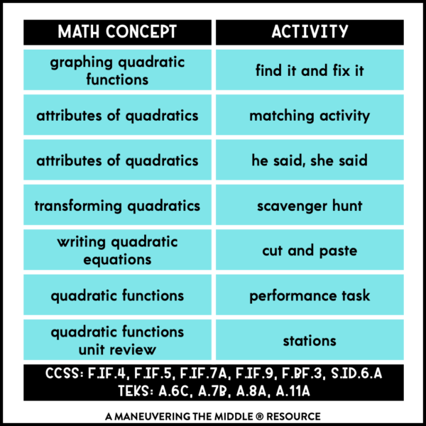 Quadratic Functions Activity Bundle Algebra 1 - Maneuvering the Middle