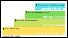 What is The Grid Method? - Maneuvering the Middle