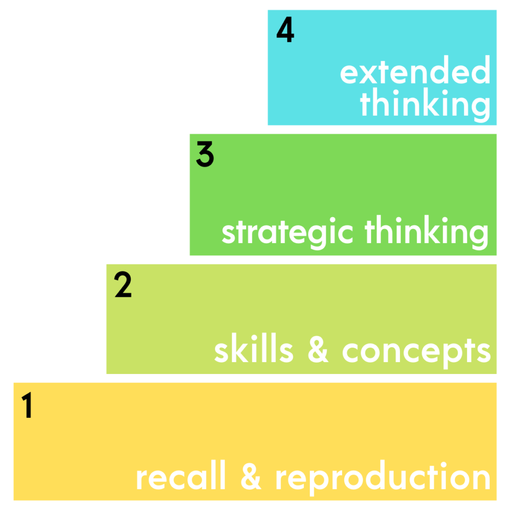 Using Canvas in Your Classroom - Maneuvering the Middle