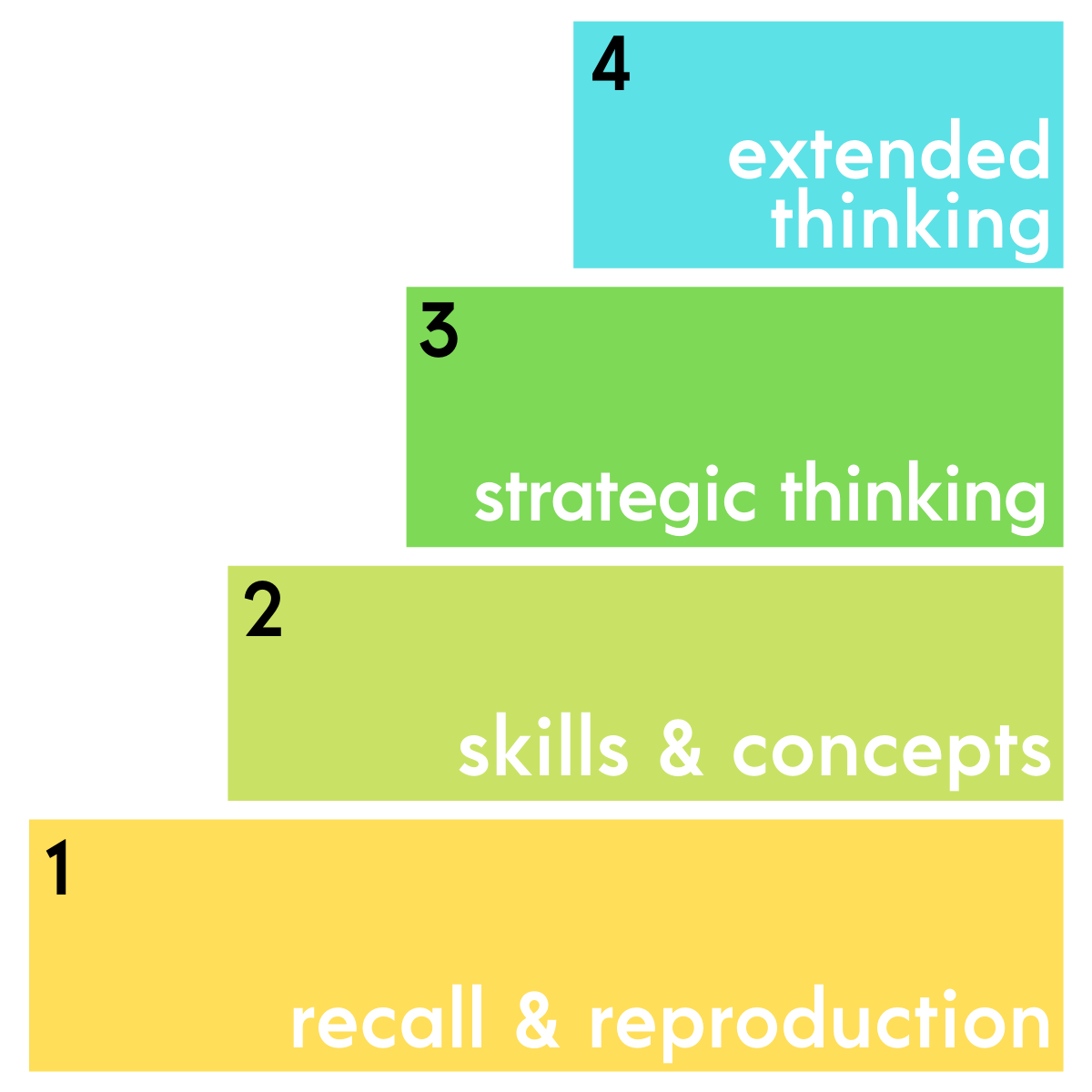 The Distributive Property - Maneuvering the Middle