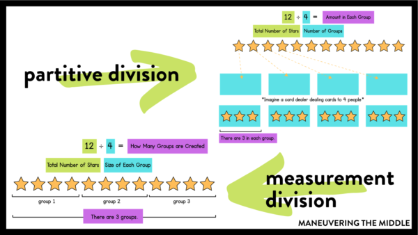 How to Teach Dividing Fractions - Maneuvering the Middle
