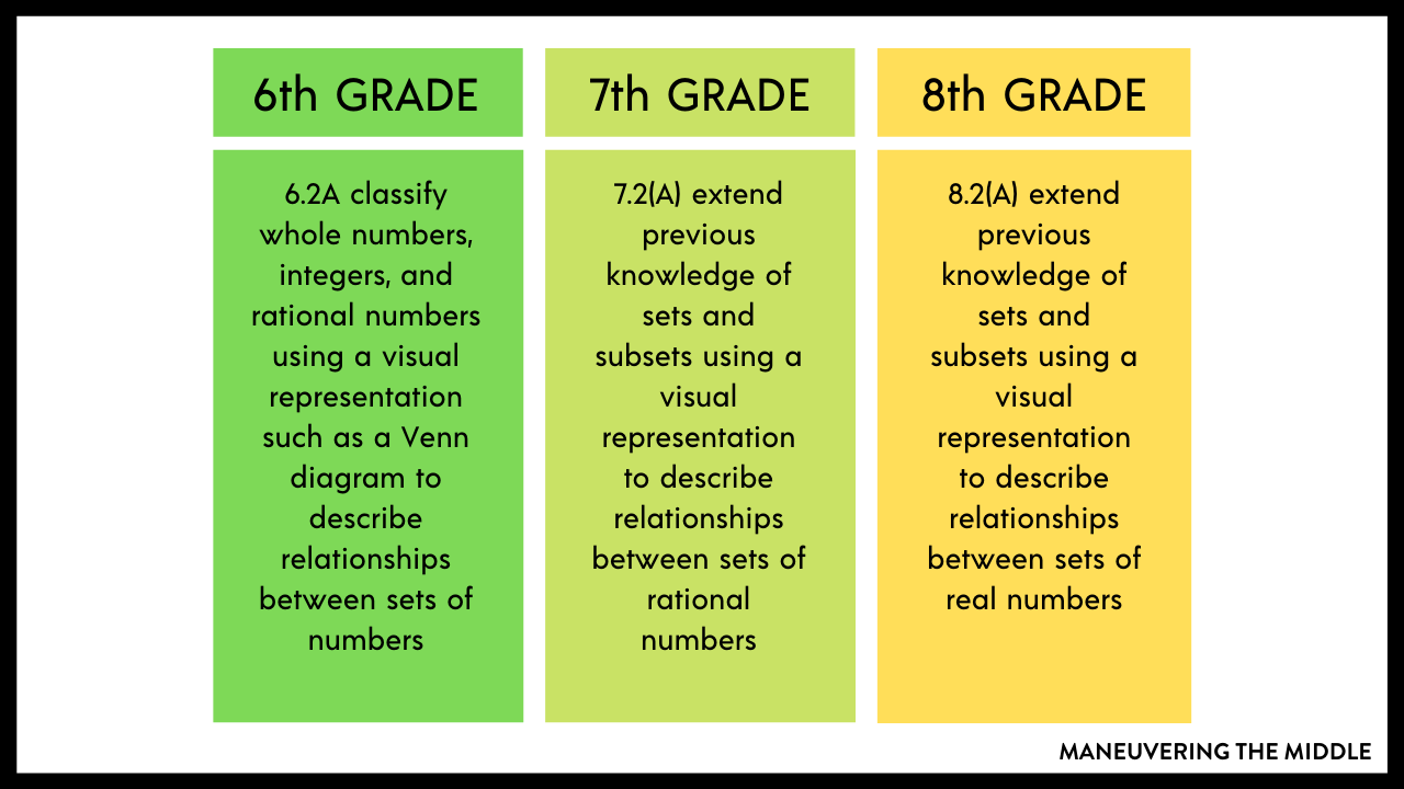 Teaching the Real Number System - Maneuvering the Middle