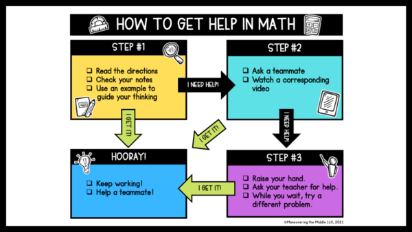 Tips for a New Math Teacher - Maneuvering the Middle
