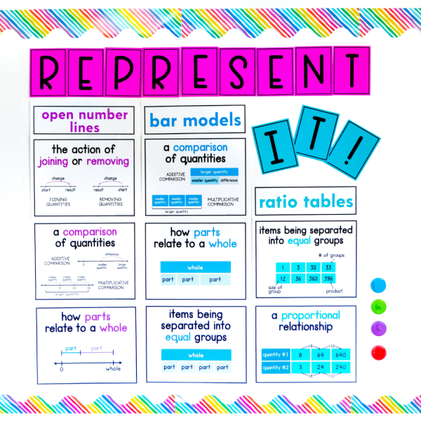 Unpacking Math Standards When Lesson Planning - Maneuvering the Middle