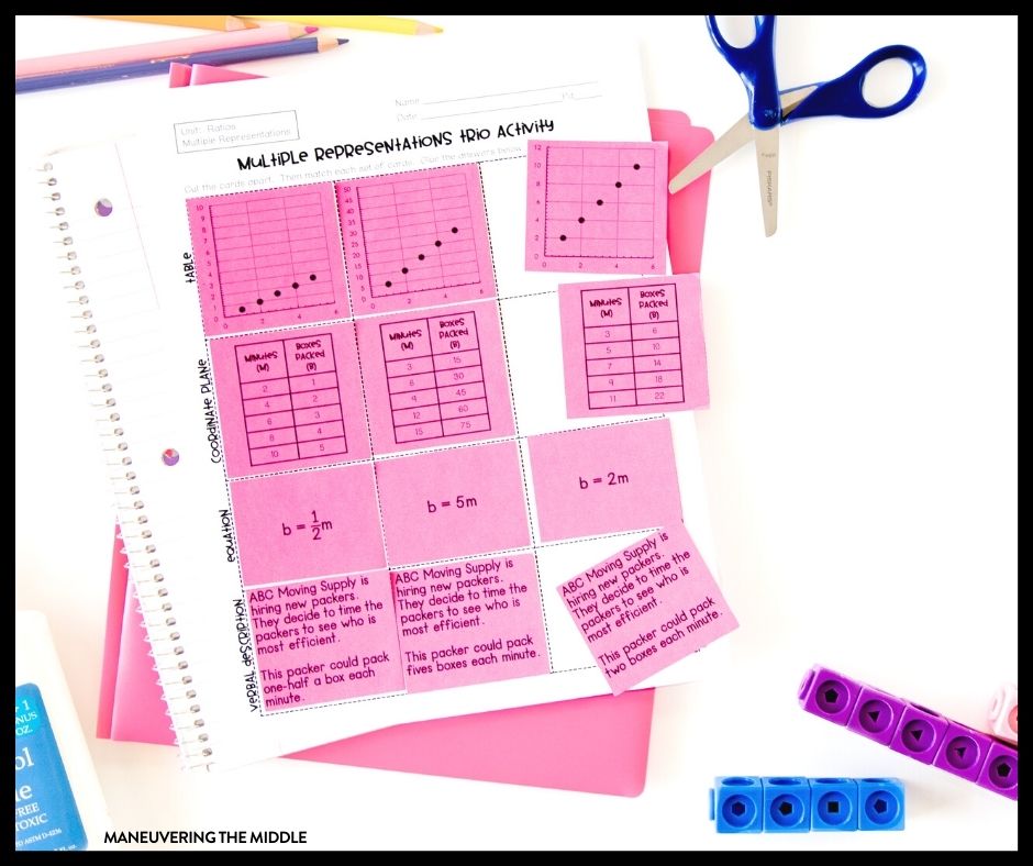 Teaching Proportional Relationships Maneuvering The Middle Teaching Proportional Relationships Maneuvering The Middle