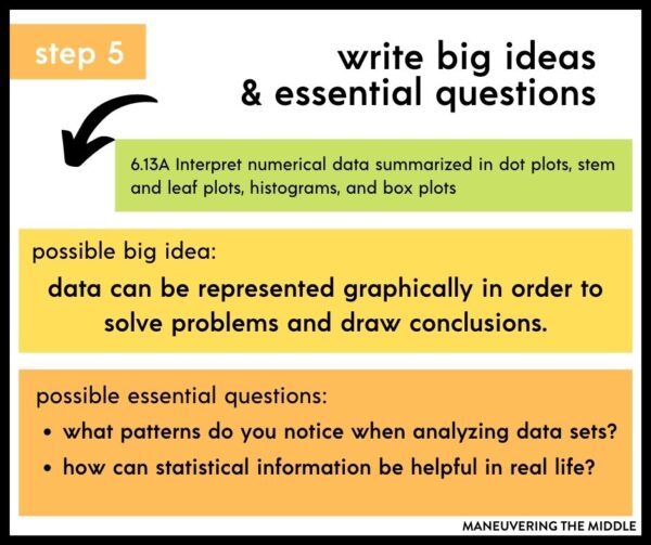 Unpacking Math Standards When Lesson Planning Maneuvering The Middle