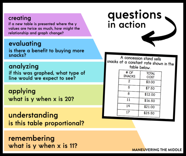 Higher Level Thinking with Bloom's Taxonomy - Maneuvering the Middle