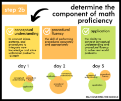 Unpacking Math Standards When Lesson Planning - Maneuvering the Middle