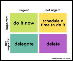 How to Prioritize Your To Do List - Maneuvering the Middle