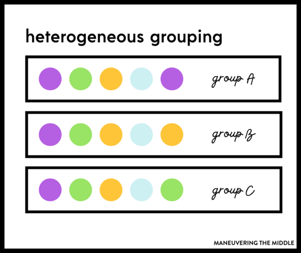 Grouping Students in Math - Maneuvering the Middle