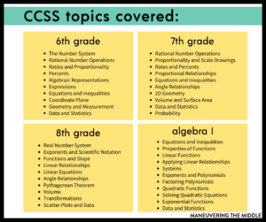How to Use MTM Standardized Test Prep Unit - Maneuvering the Middle