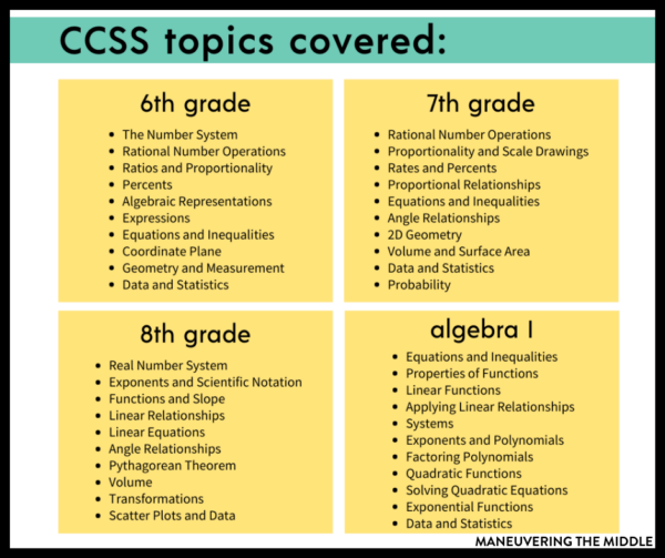 How to Use MTM Standardized Test Prep Unit - Maneuvering the Middle