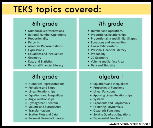 How to Use MTM Standardized Test Prep Unit - Maneuvering the Middle