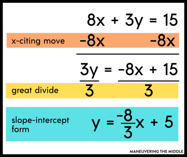 How to Teach Solving for Y - Maneuvering the Middle