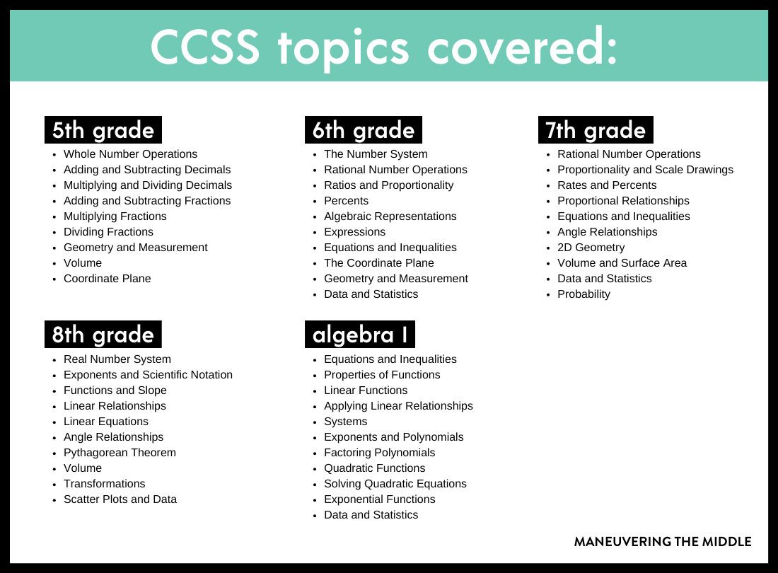 How to Use Our Middle School Math Test Prep Unit - Maneuvering the Middle