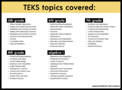How to Use Our Middle School Math Test Prep Unit - Maneuvering the Middle