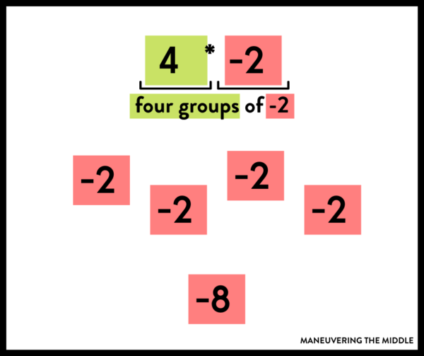 Teaching Multiplying and Dividing Integers - Maneuvering the Middle